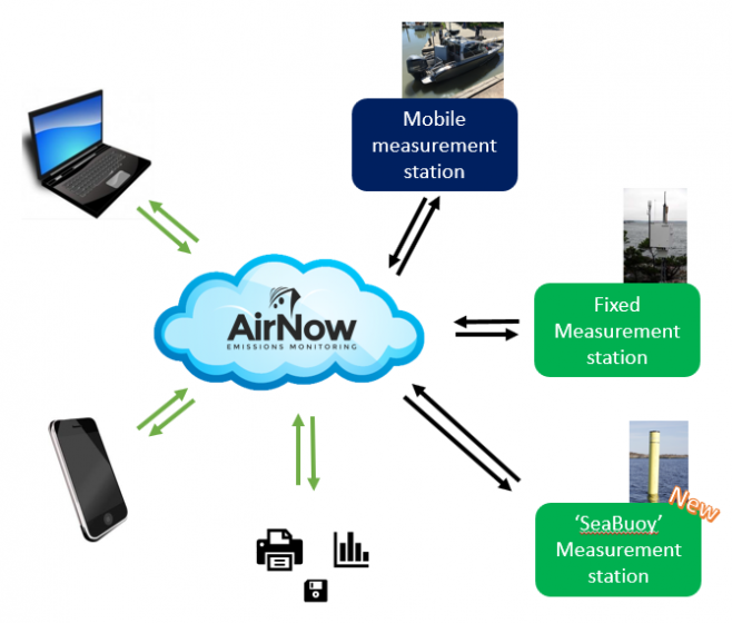 Monitoring System | AirNow